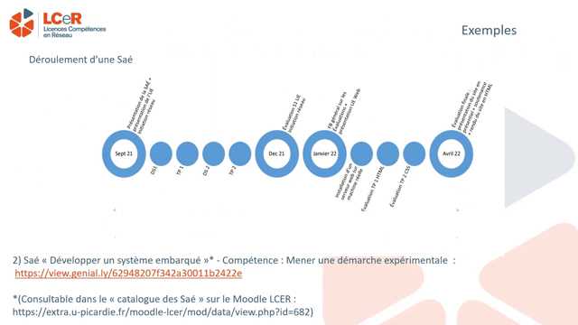 Podulco - Webinaire Lcer Lettre Et Art